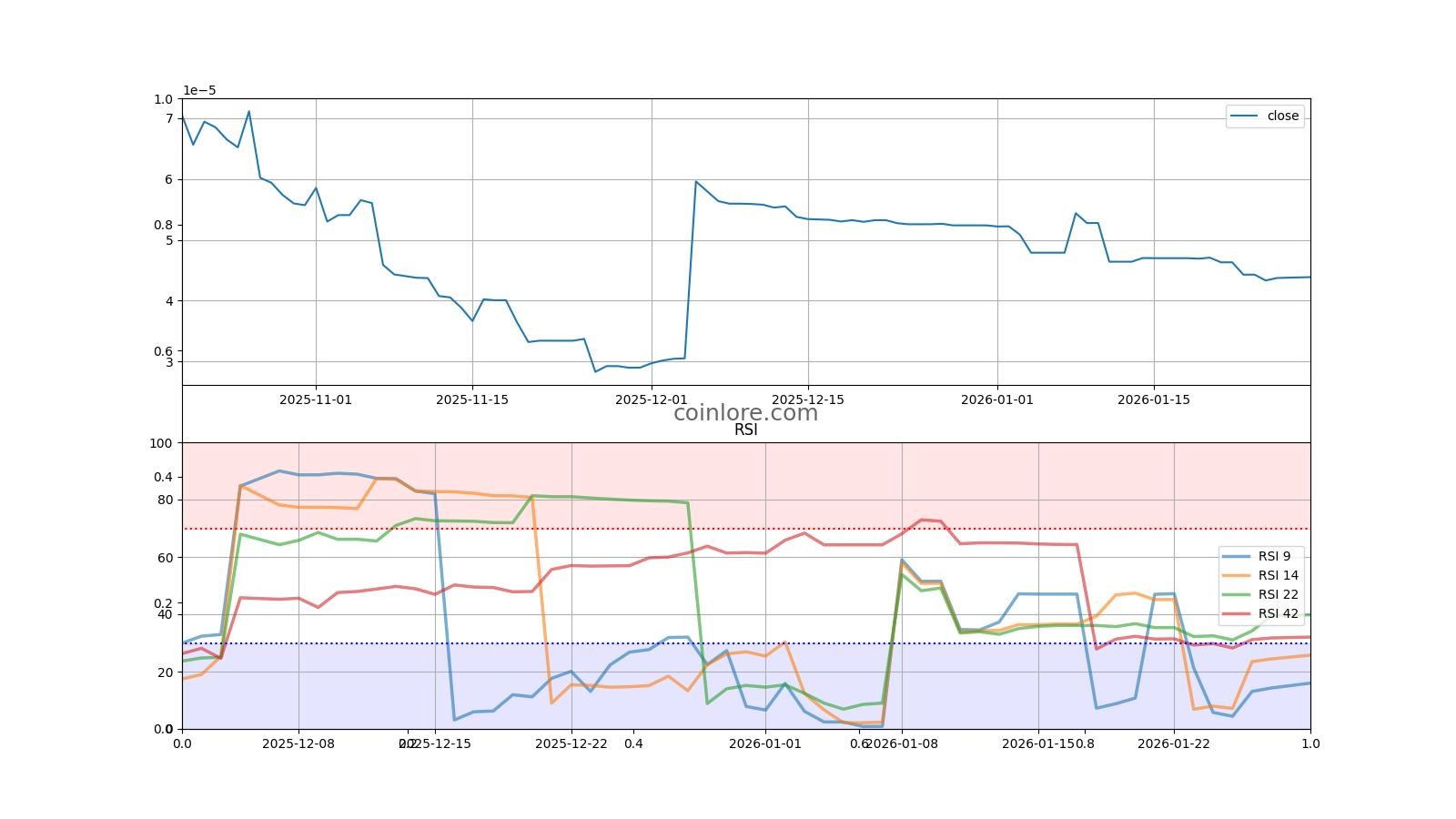 Metastrike RSI indicator
