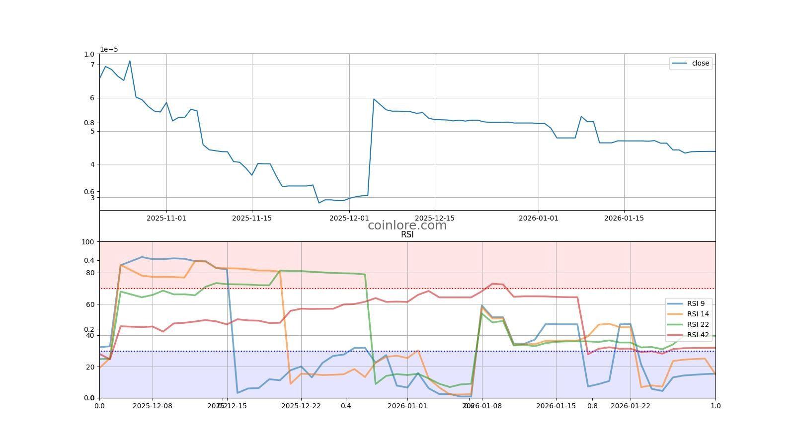 Metastrike RSI indicator
