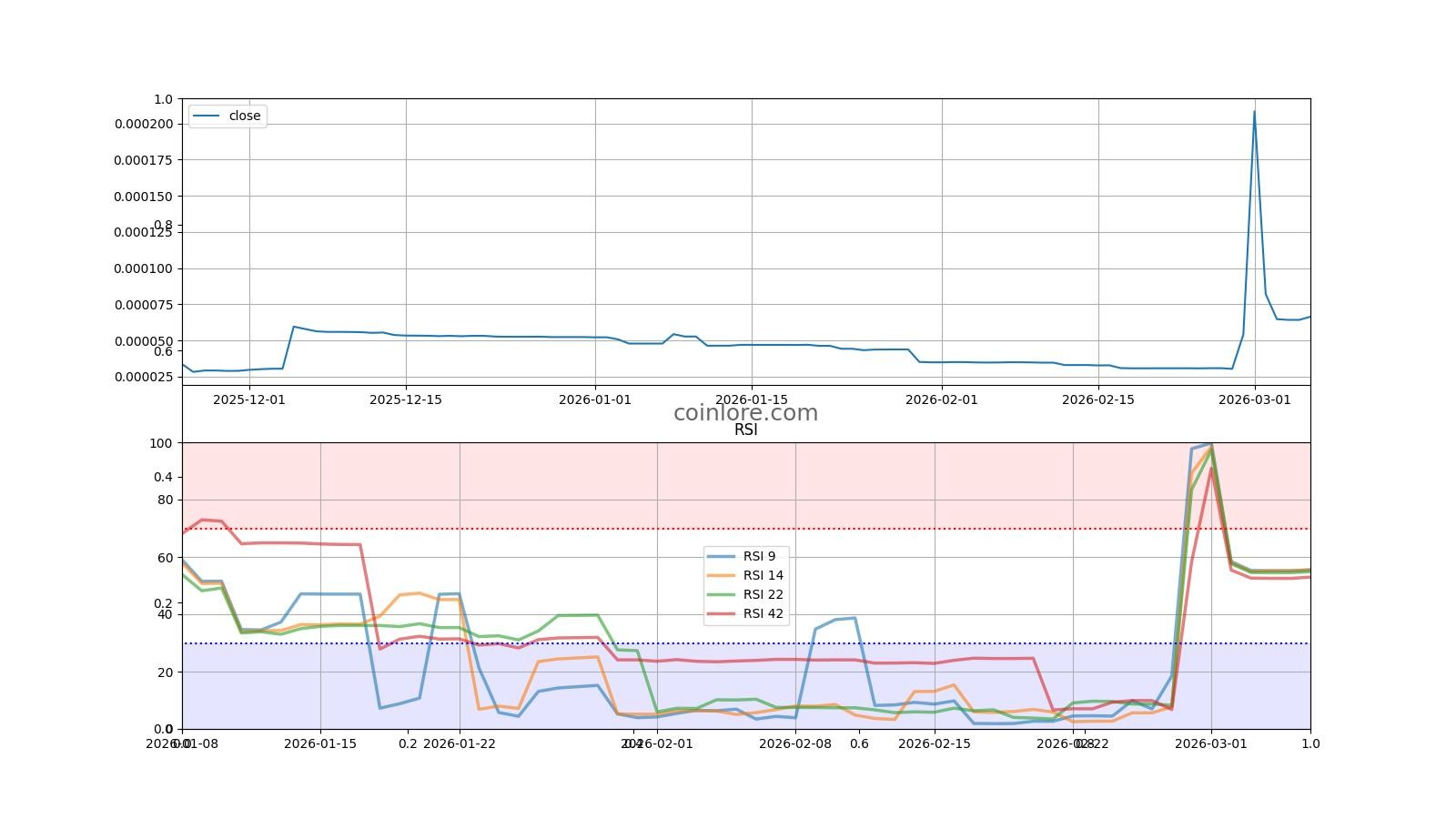 Metastrike RSI indicator