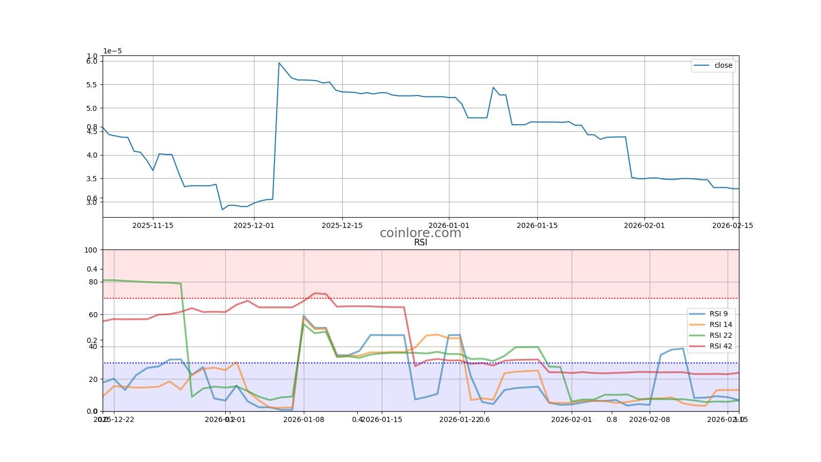Metastrike RSI indicator
