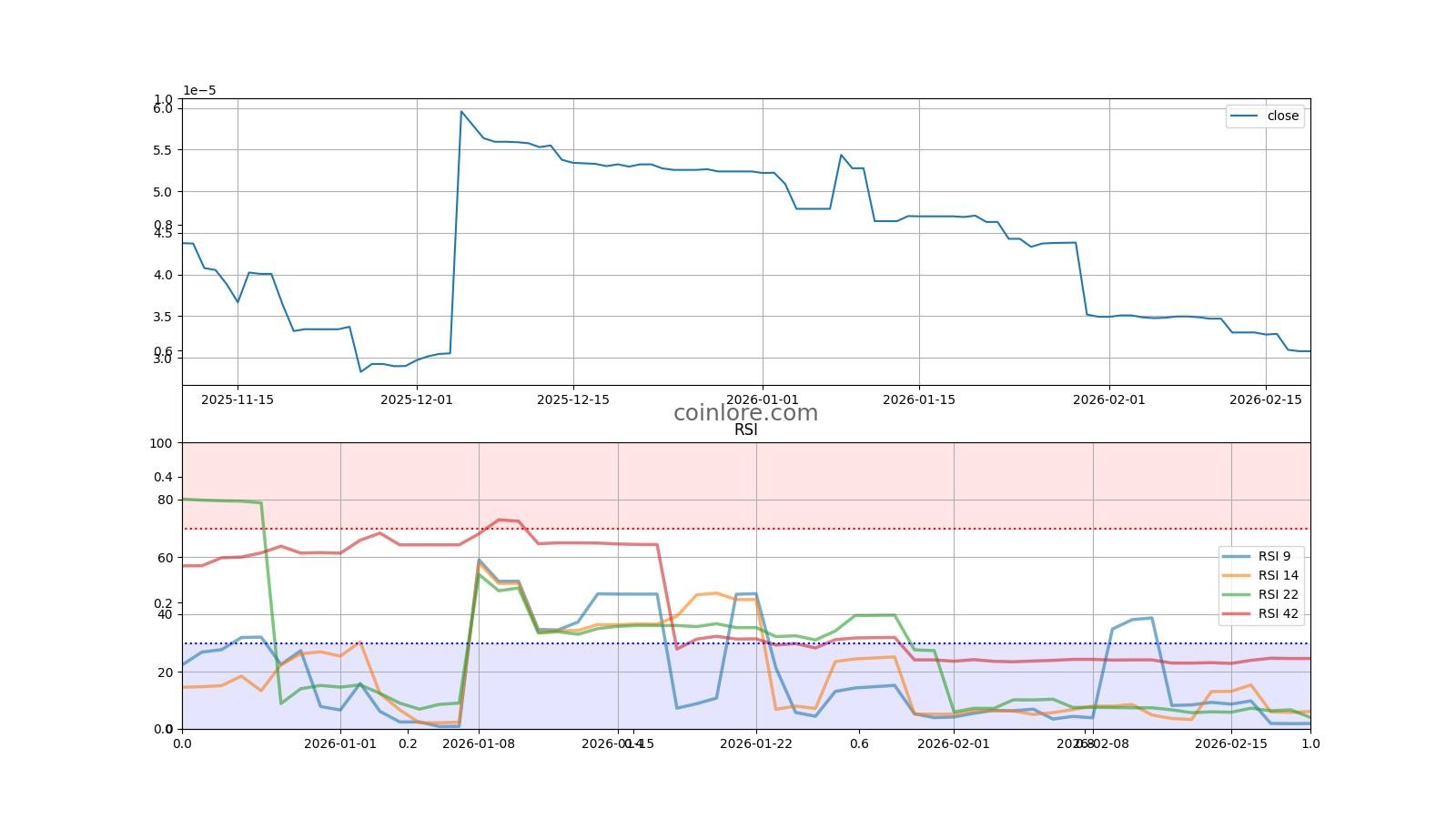 Metastrike RSI indicator