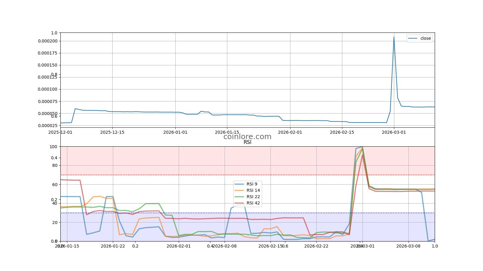Metastrike RSI indicator