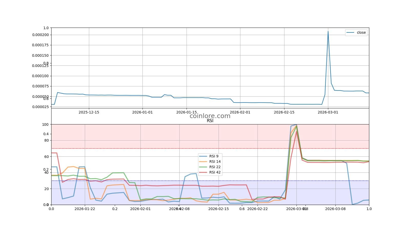 Metastrike RSI indicator