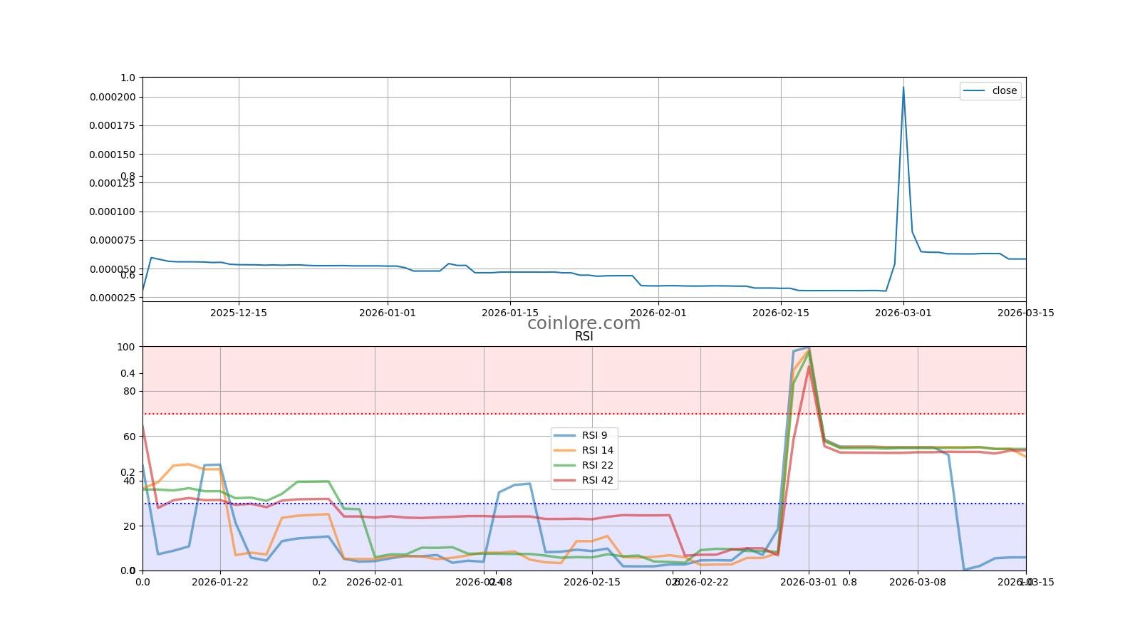 Metastrike RSI indicator