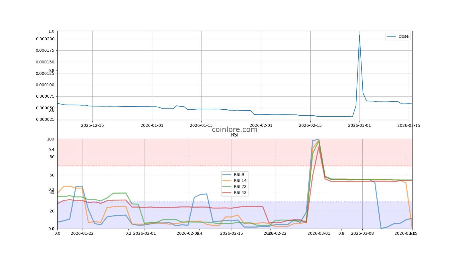 Metastrike RSI indicator
