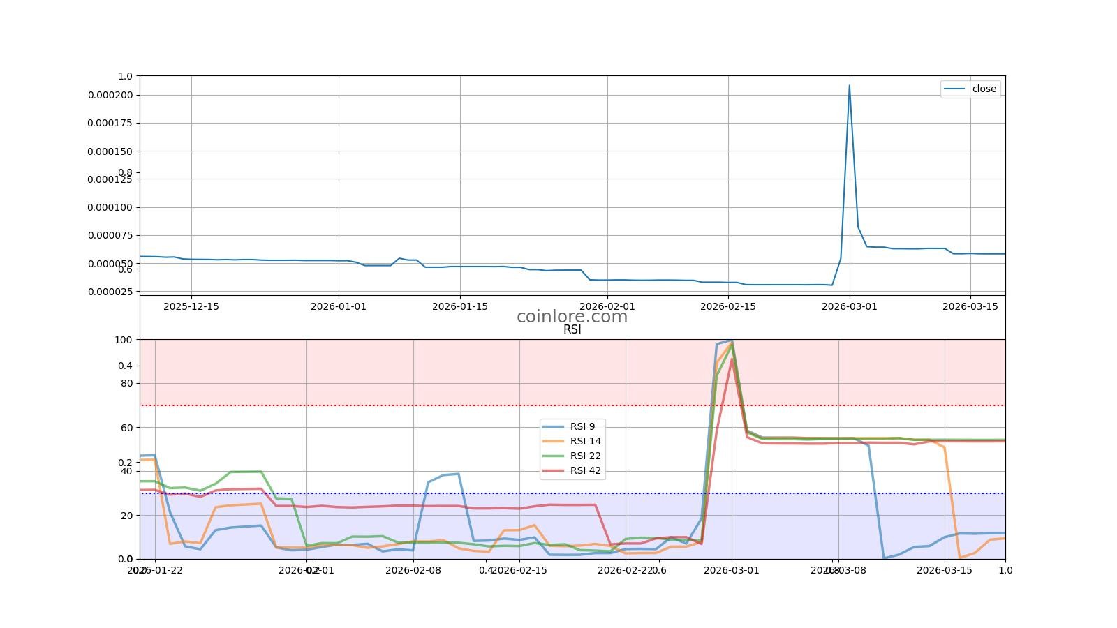 Metastrike RSI indicator