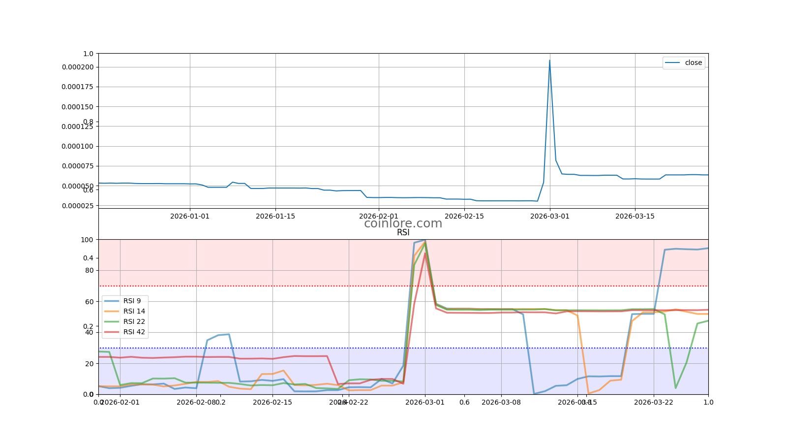 Metastrike RSI indicator