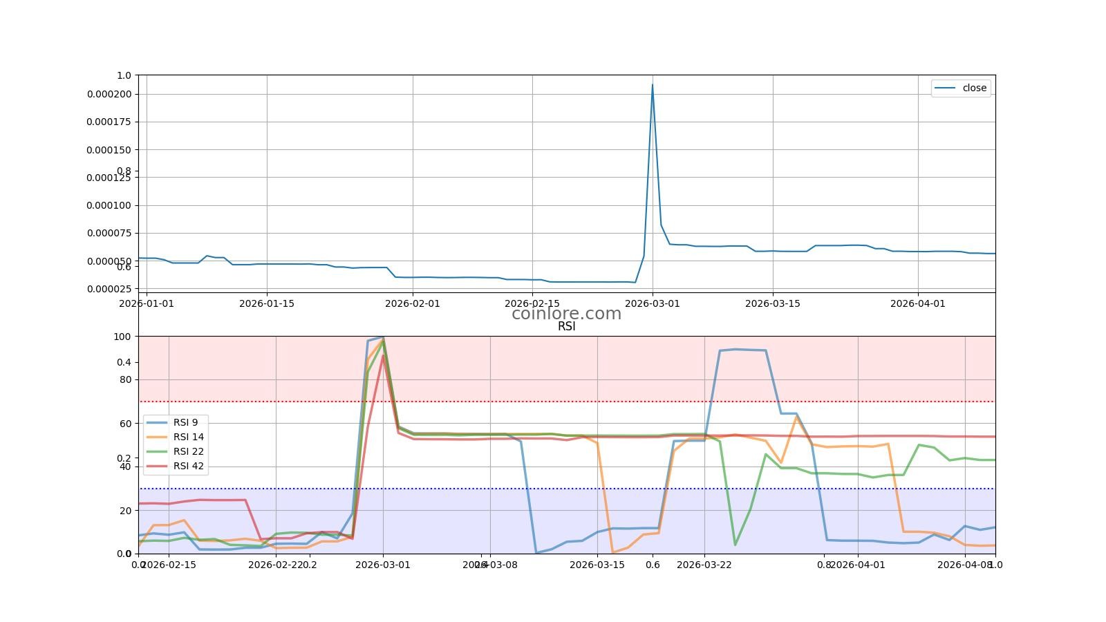 Metastrike RSI indicator