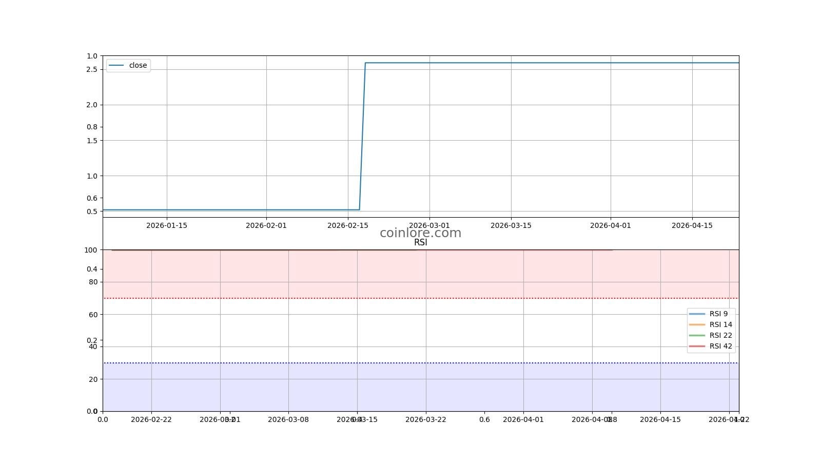 MetaSwap RSI indicator