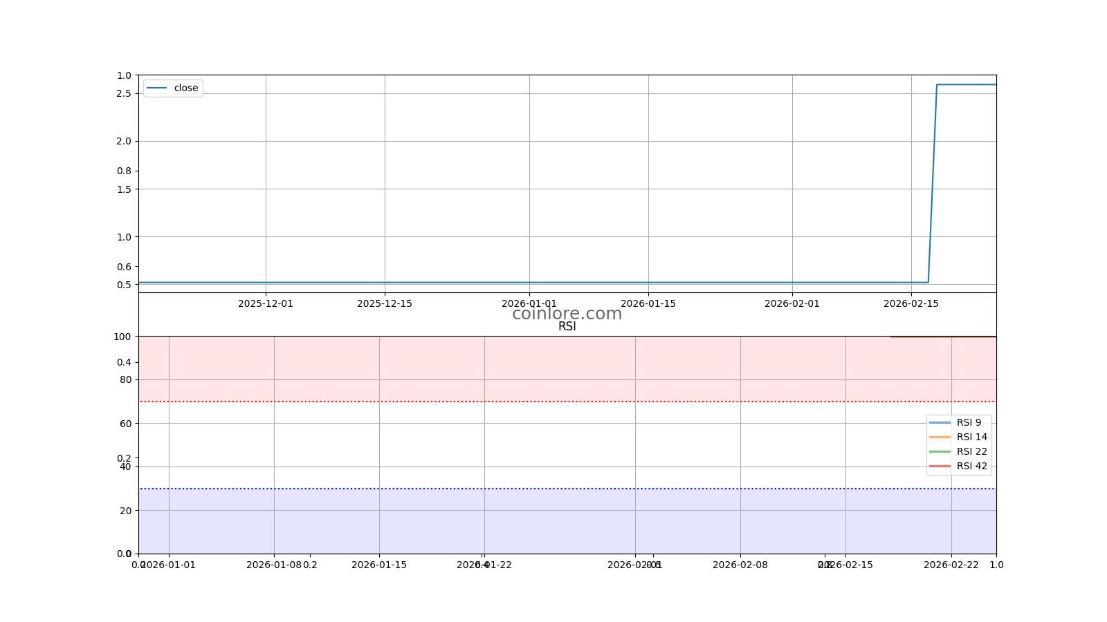MetaSwap RSI indicator