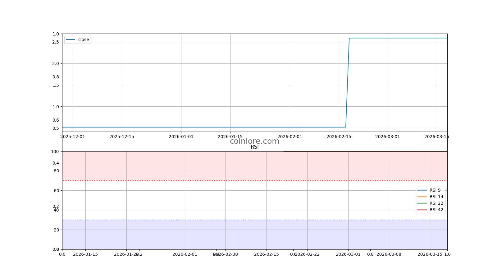 MetaSwap RSI indicator