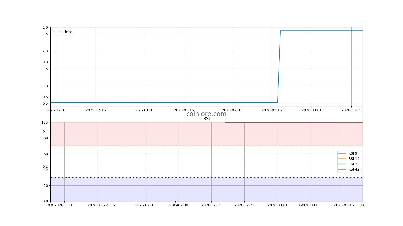 MetaSwap RSI indicator