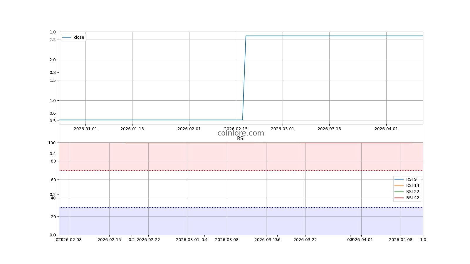 MetaSwap RSI indicator