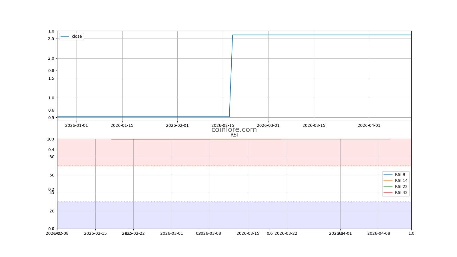 MetaSwap RSI indicator
