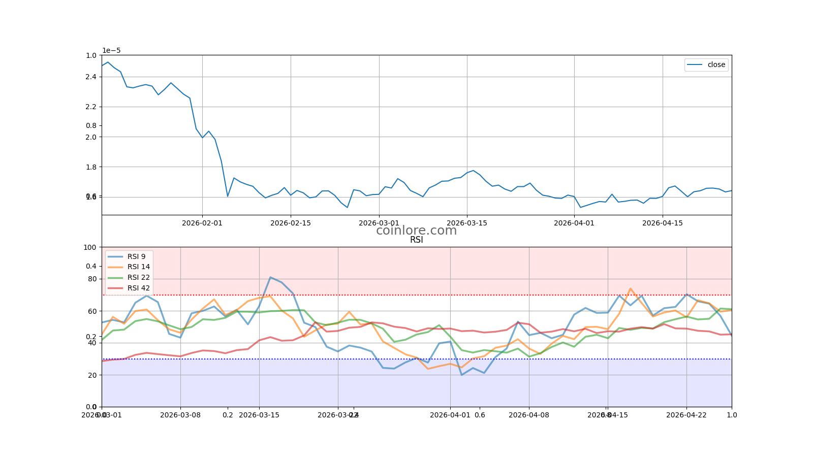 Metaverse Face RSI indicator