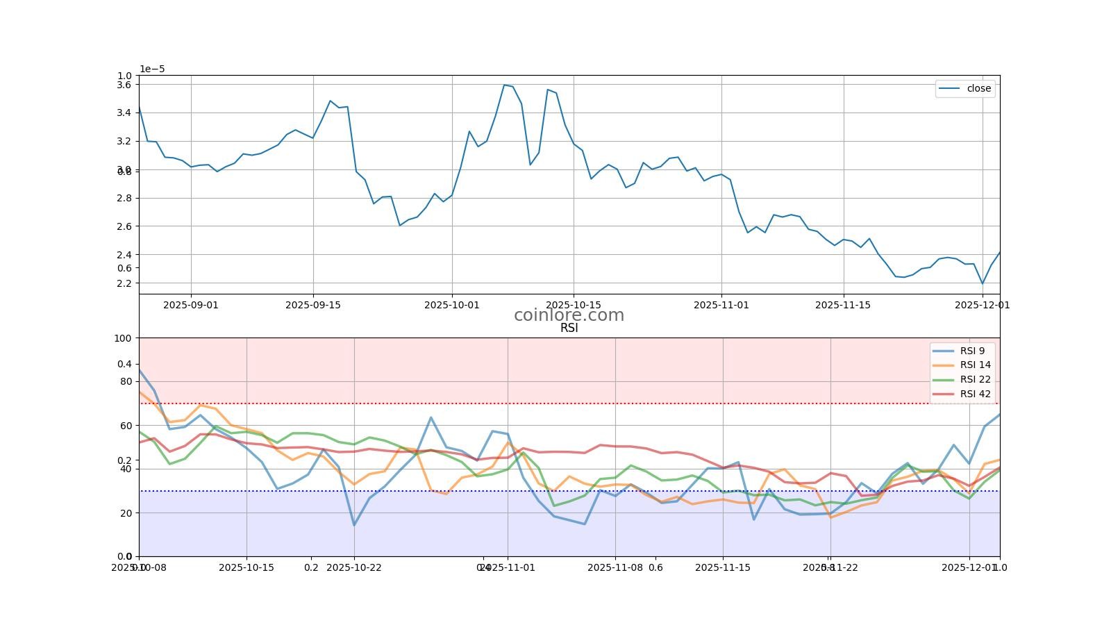 Metaverse Face RSI indicator