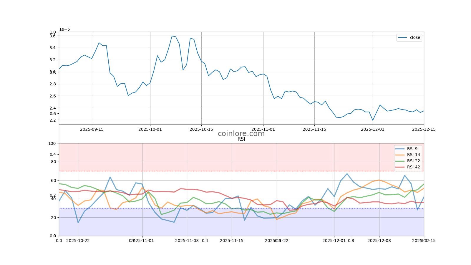 Metaverse Face RSI indicator