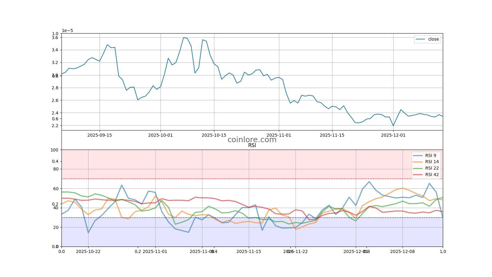 Metaverse Face RSI indicator