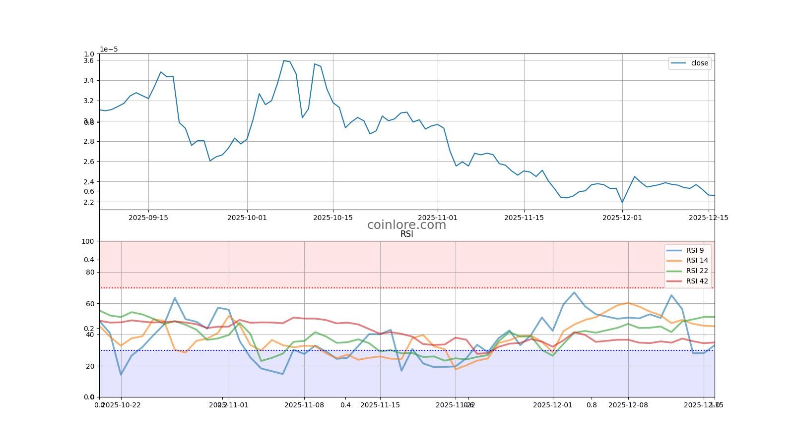 Metaverse Face RSI indicator