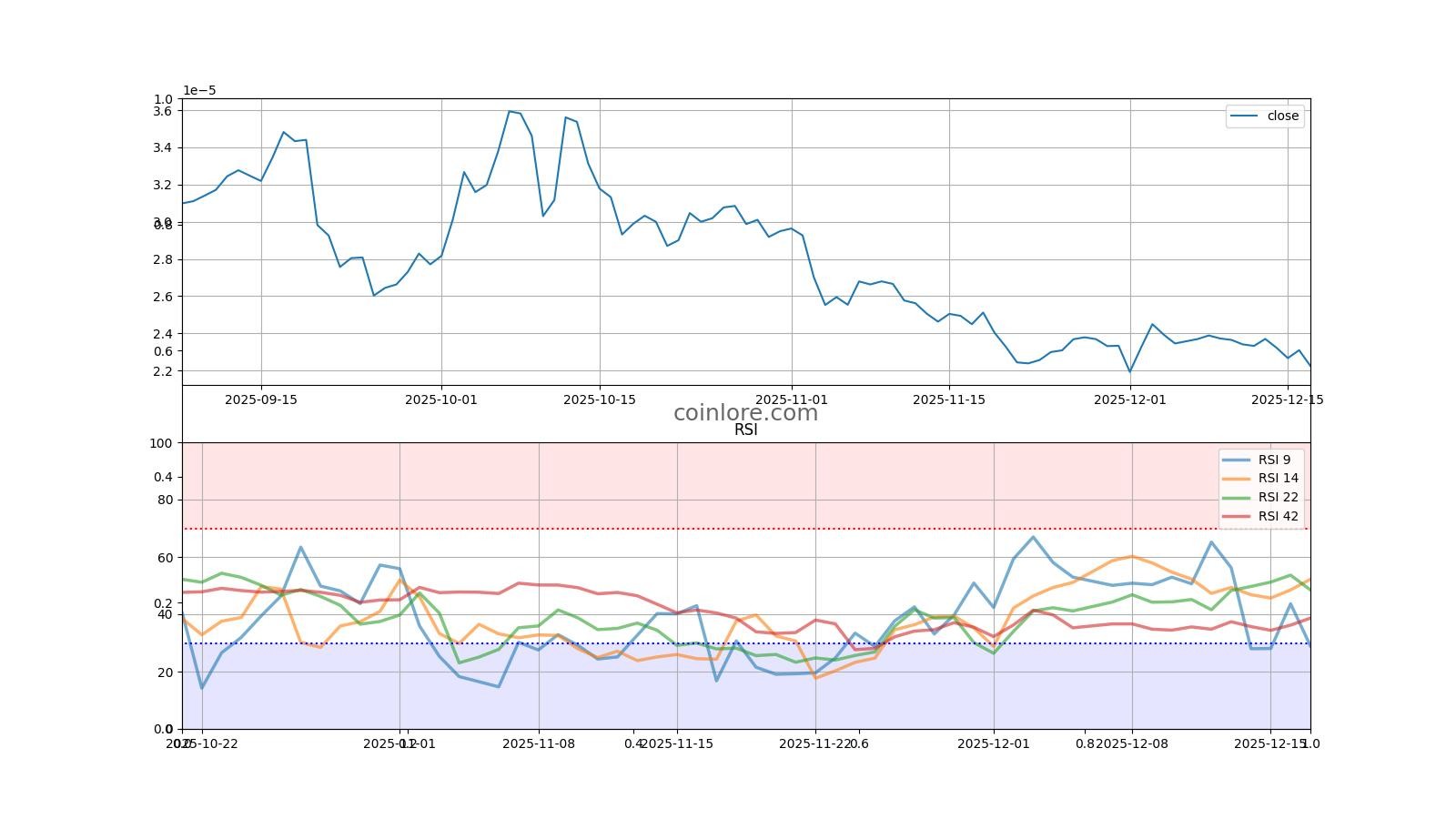 Metaverse Face RSI indicator