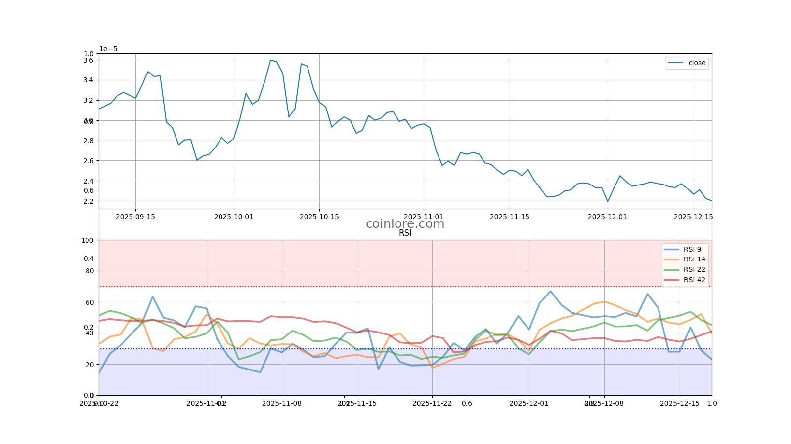 Metaverse Face RSI indicator
