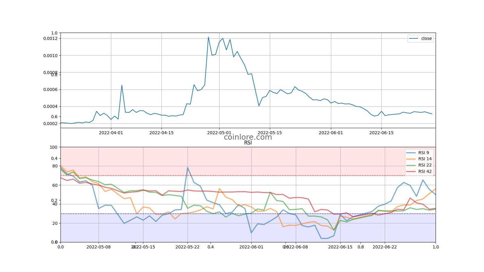 Metaverse Face RSI indicator