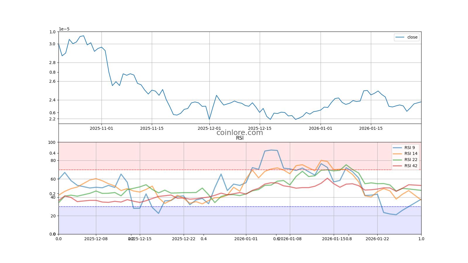 Metaverse Face RSI indicator