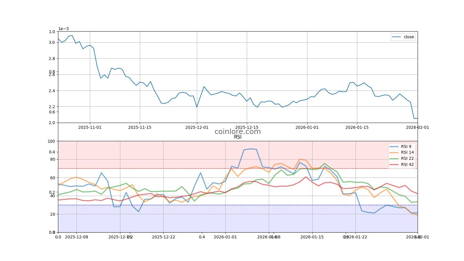 Metaverse Face RSI indicator