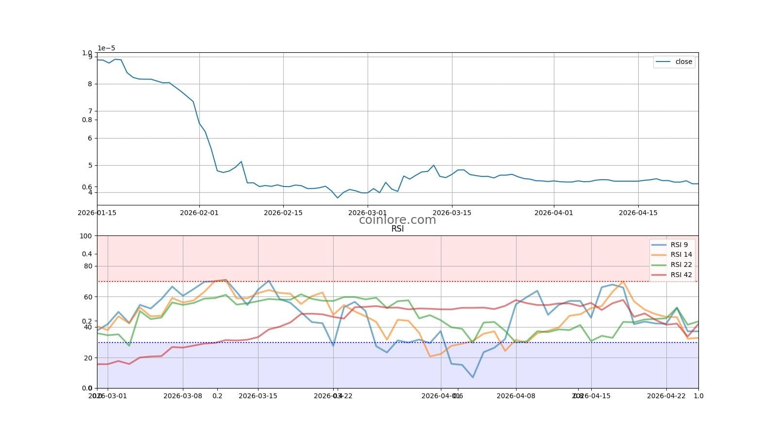 Metaverse HQ RSI indicator