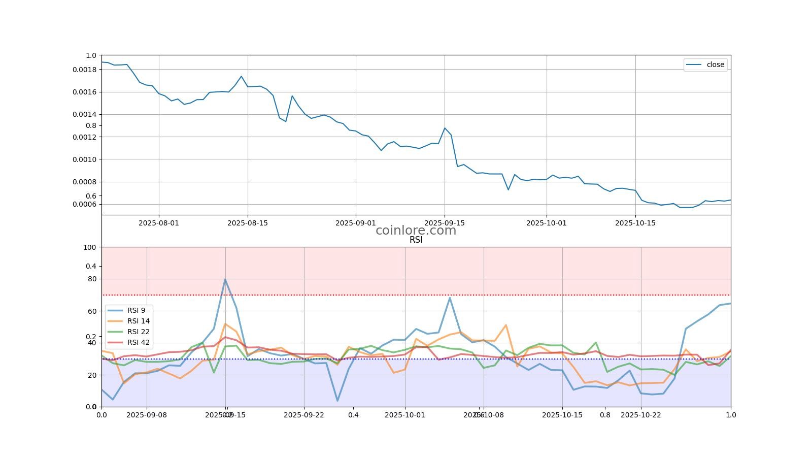 Metaverse HQ RSI indicator