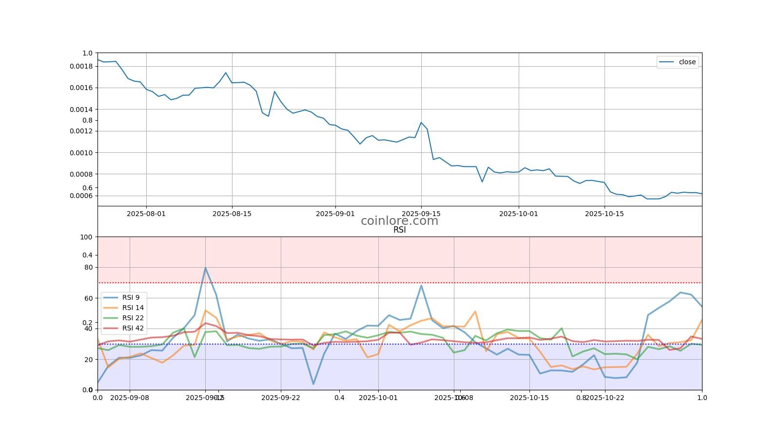 Metaverse HQ RSI indicator