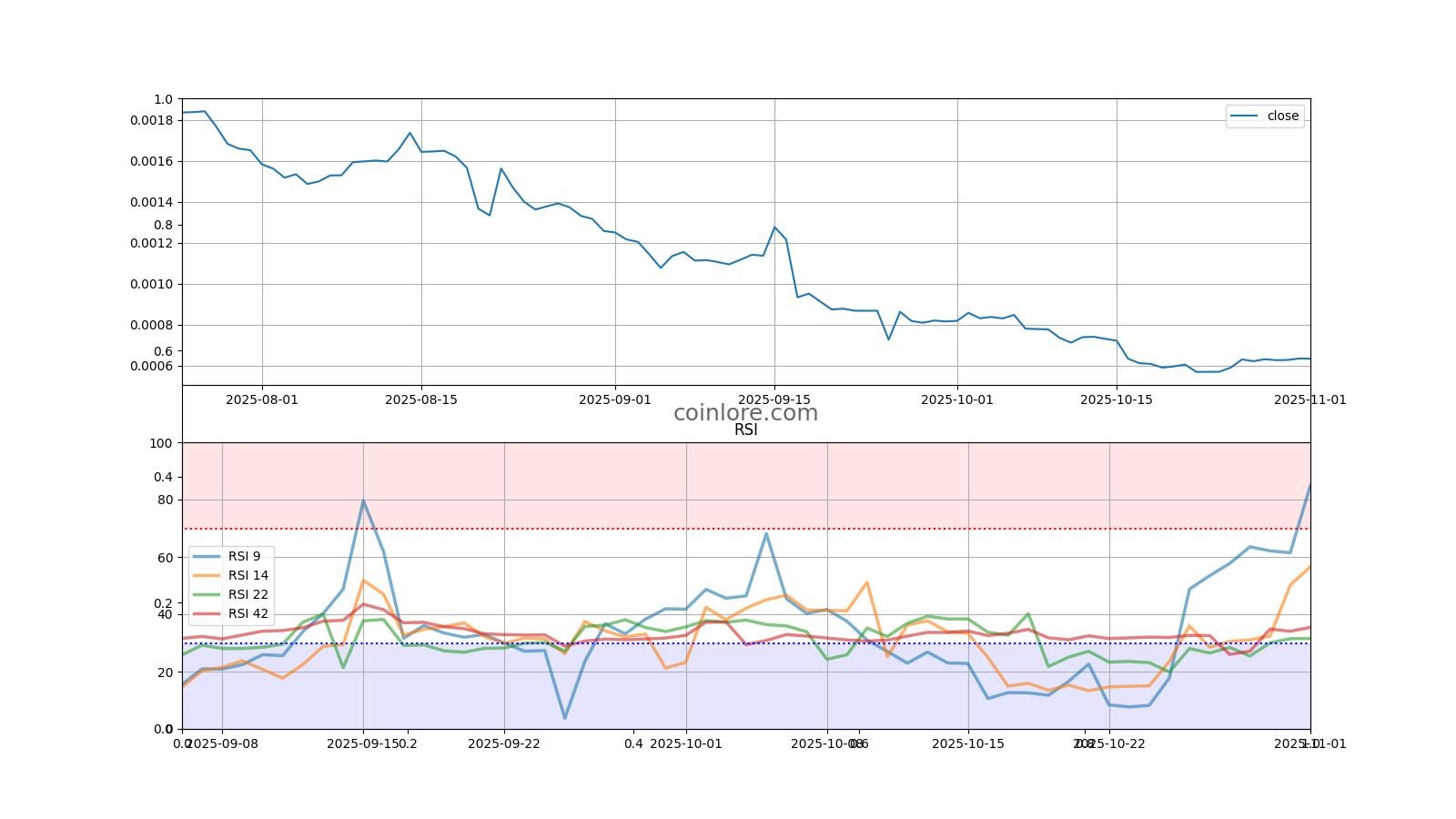 Metaverse HQ RSI indicator