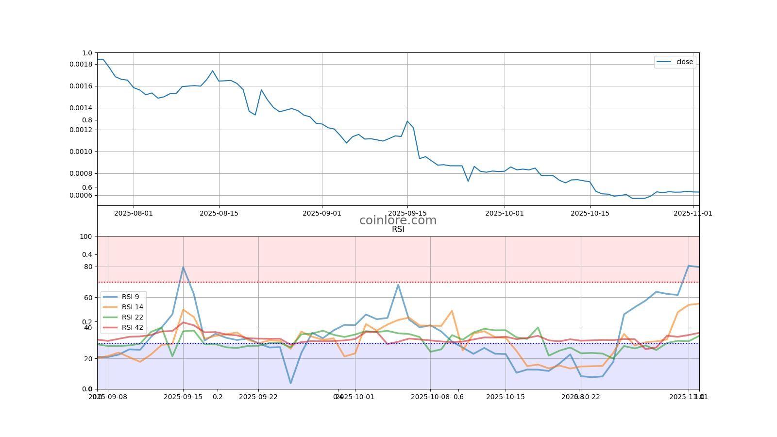 Metaverse HQ RSI indicator