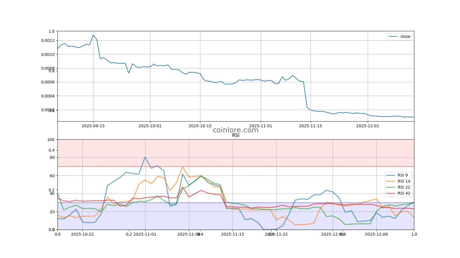 Metaverse HQ RSI indicator