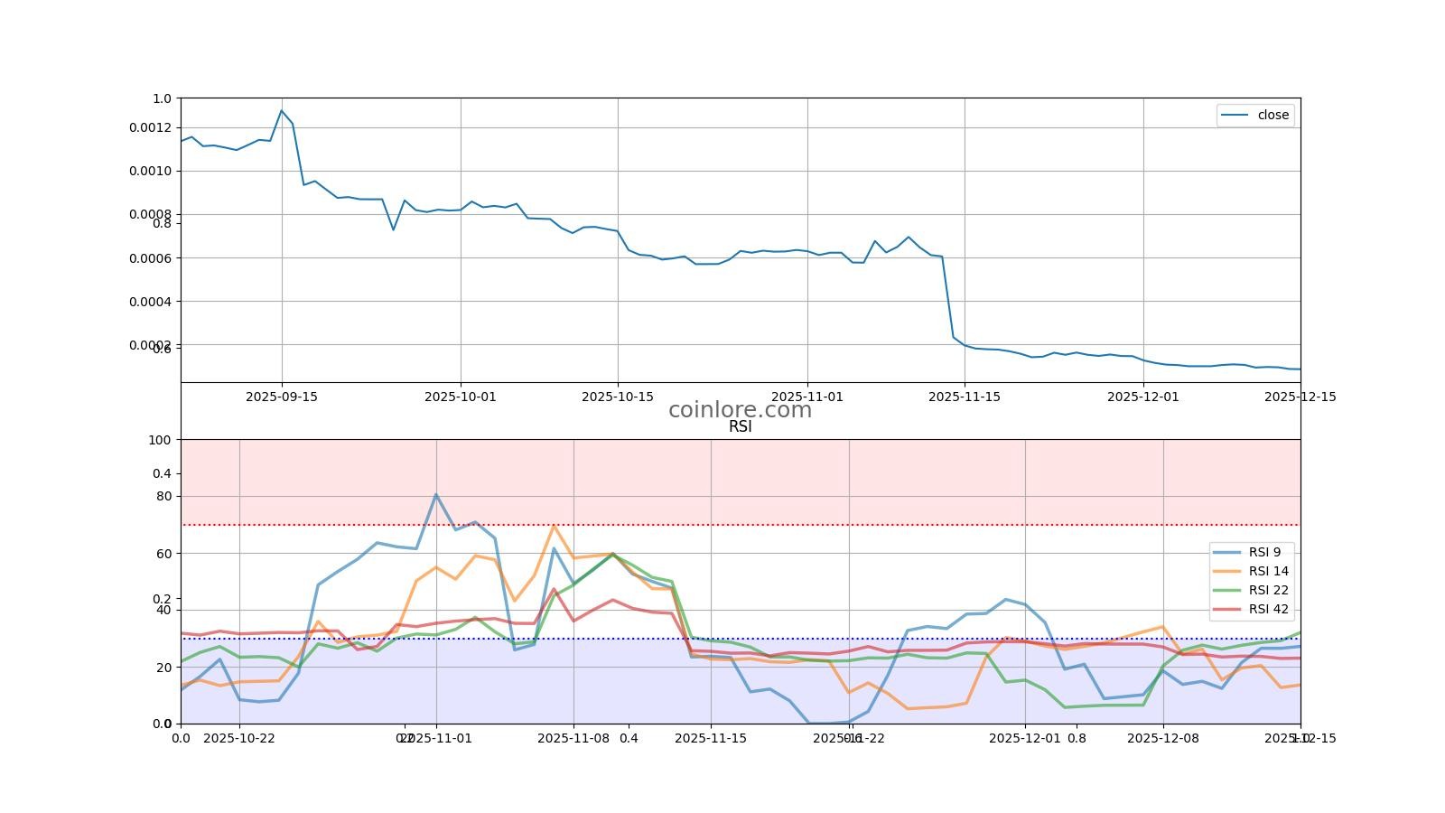 Metaverse HQ RSI indicator