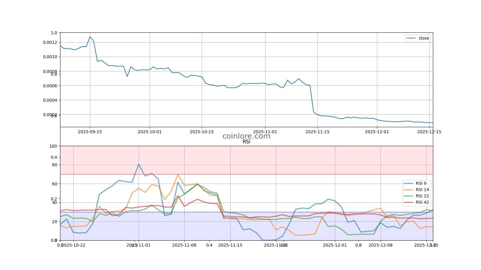 Metaverse HQ RSI indicator