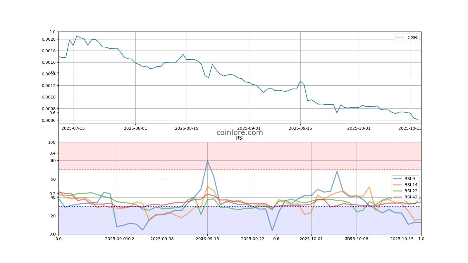 Metaverse HQ RSI indicator