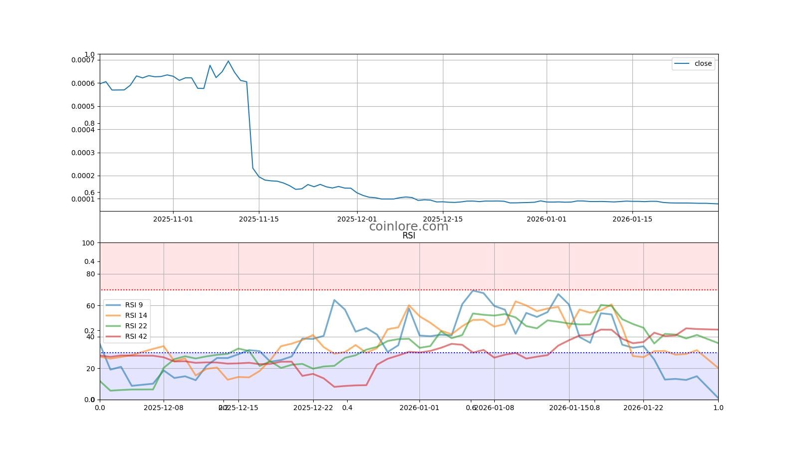Metaverse HQ RSI indicator
