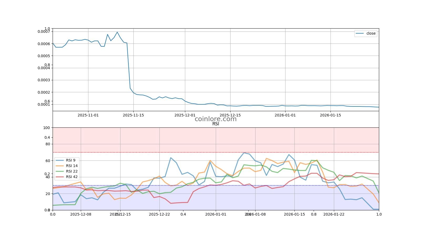 Metaverse HQ RSI indicator