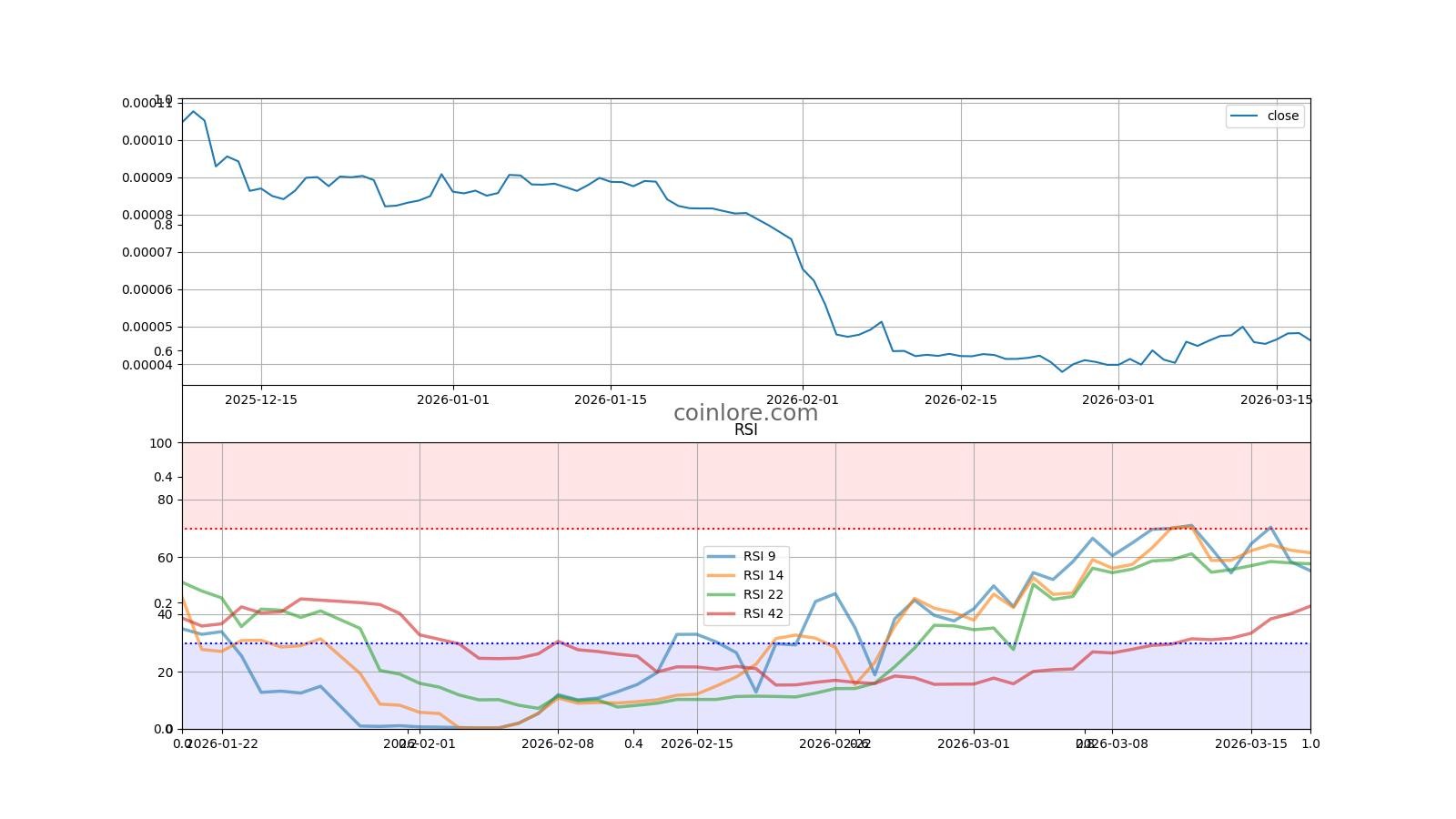 Metaverse HQ RSI indicator