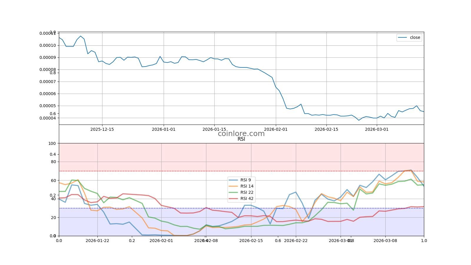 Metaverse HQ RSI indicator