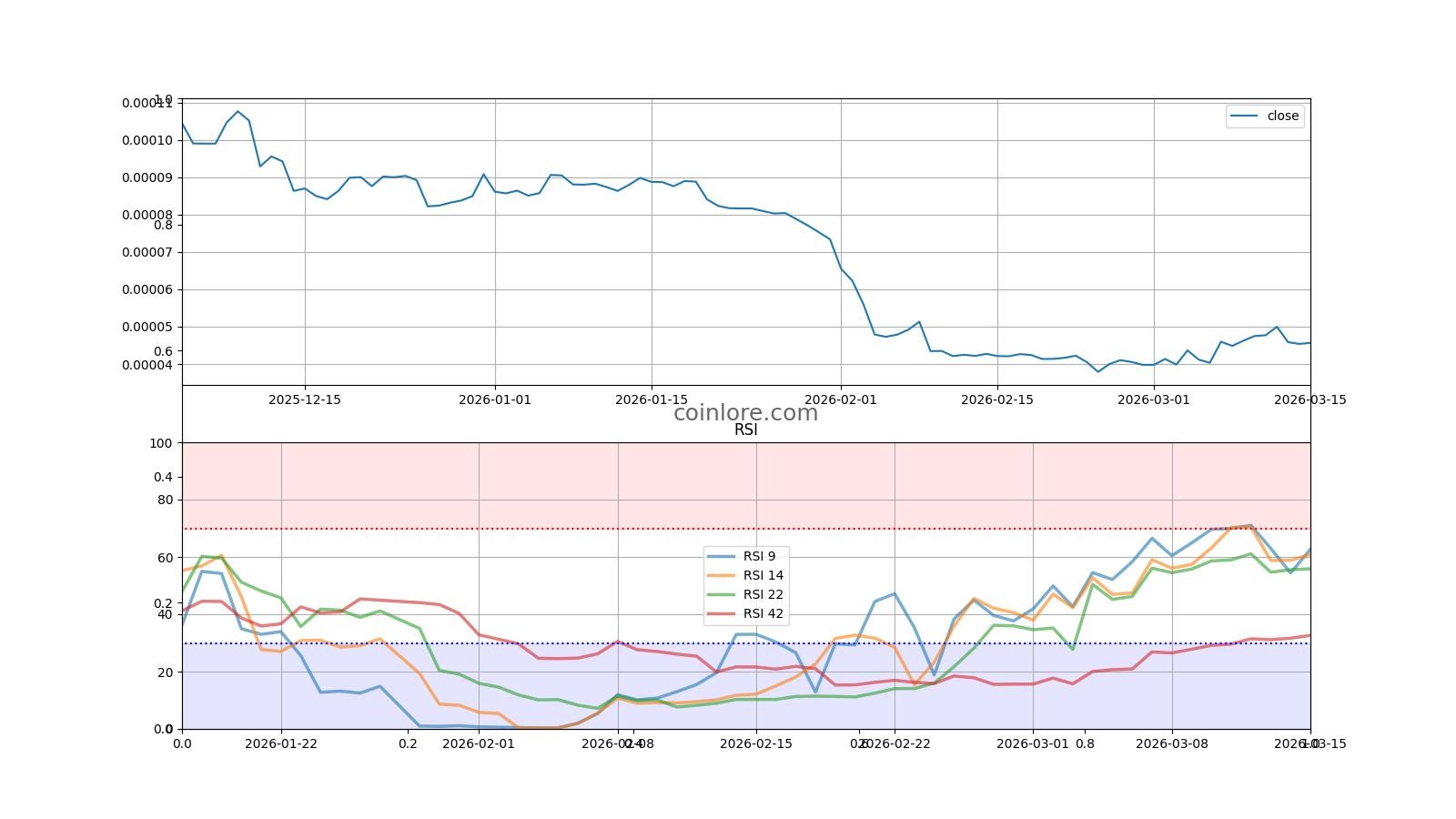 Metaverse HQ RSI indicator