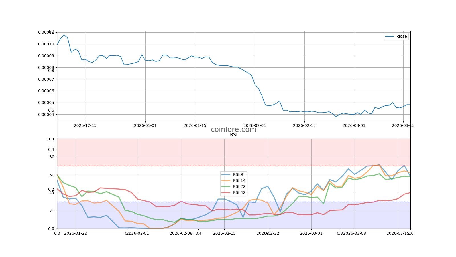Metaverse HQ RSI indicator