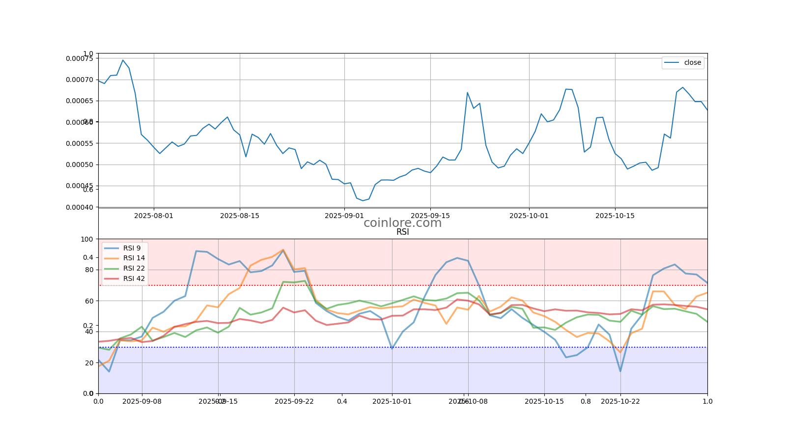 MetaVerse-M RSI indicator