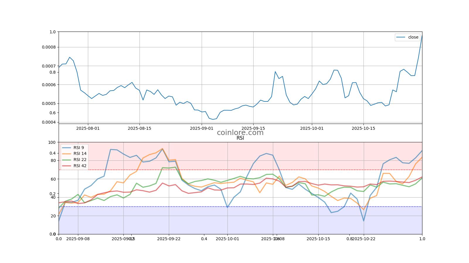 MetaVerse-M RSI indicator