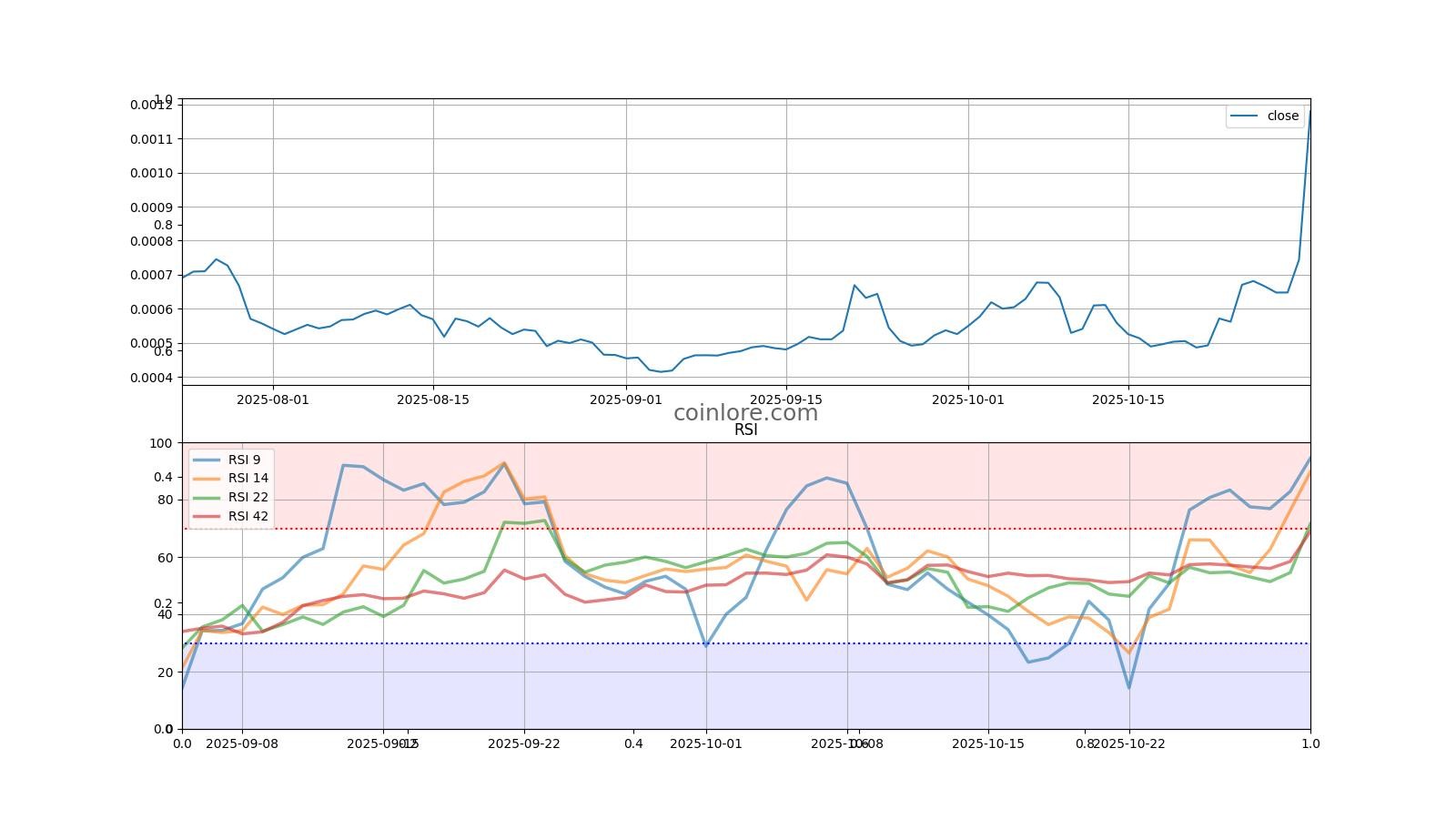MetaVerse-M RSI indicator