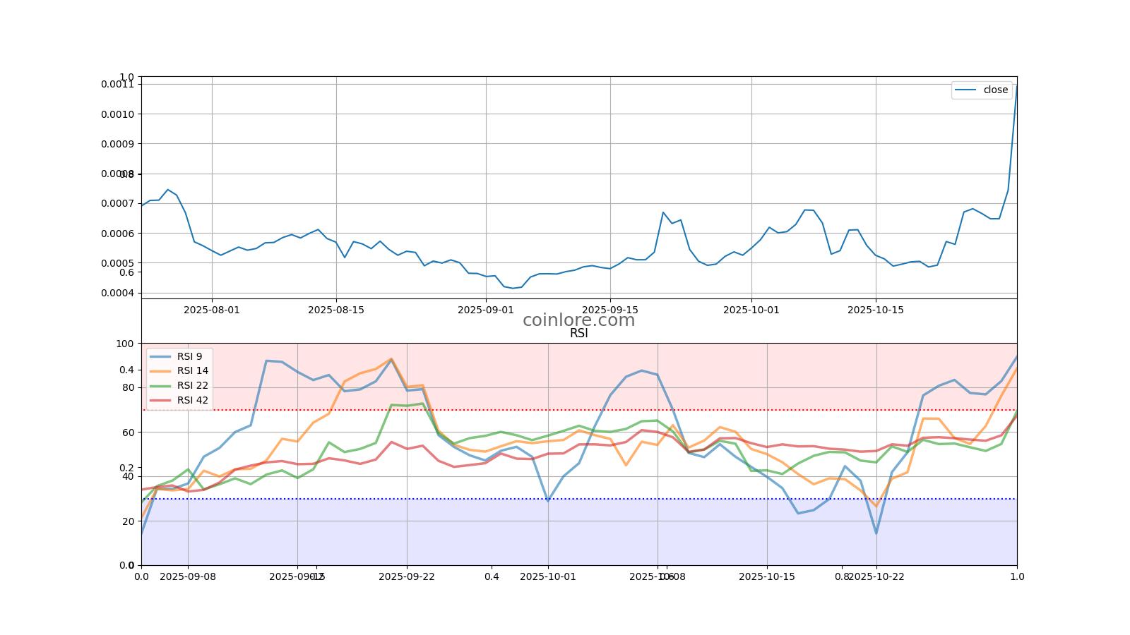 MetaVerse-M RSI indicator