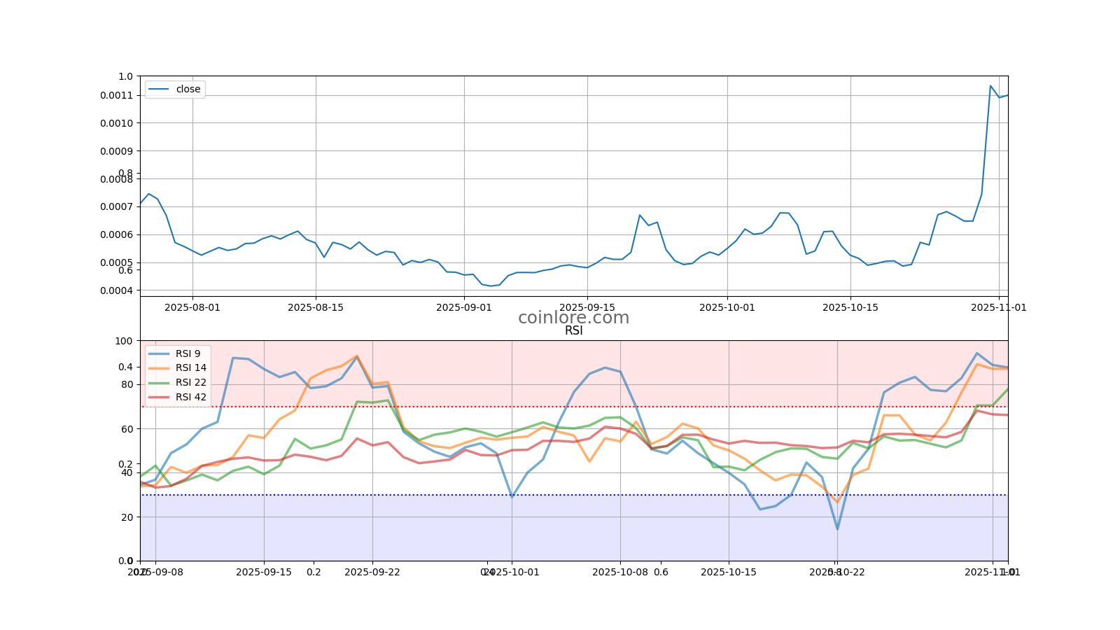 MetaVerse-M RSI indicator