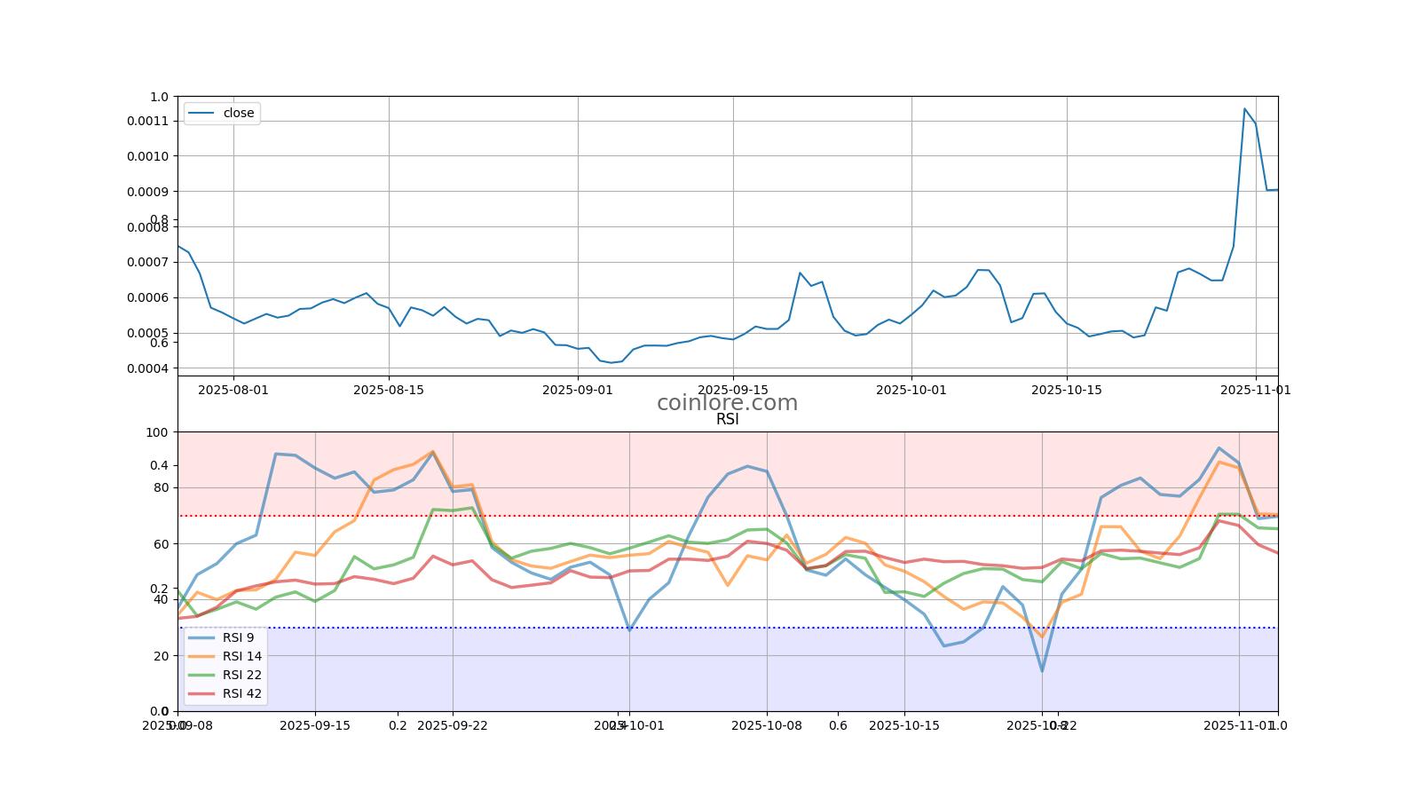MetaVerse-M RSI indicator