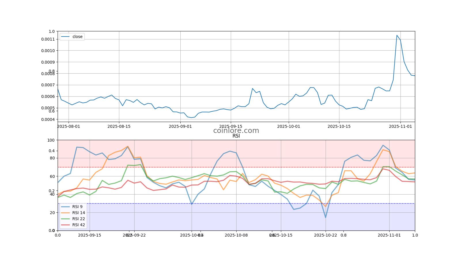MetaVerse-M RSI indicator